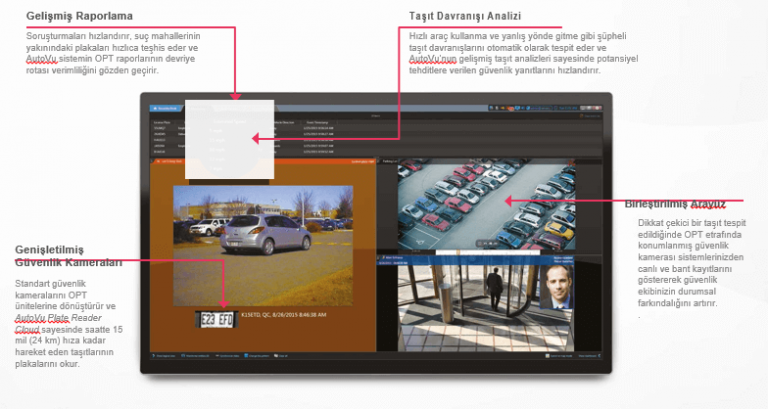 Autovu - Vitel A.Ş.